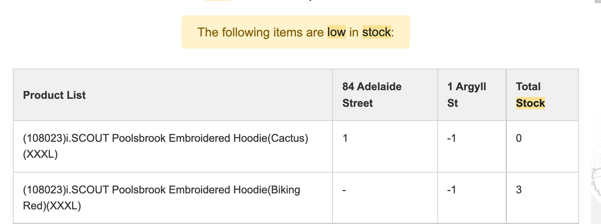 How to Setup Low Stock Warnings for your Items