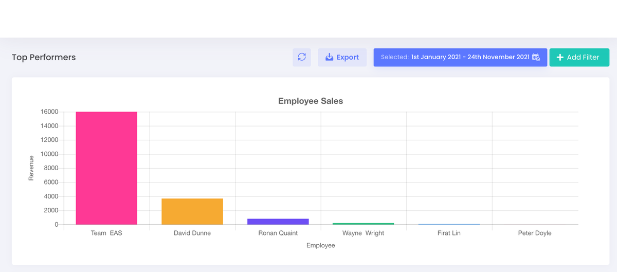 How to Generate Your Sales by Employee Report